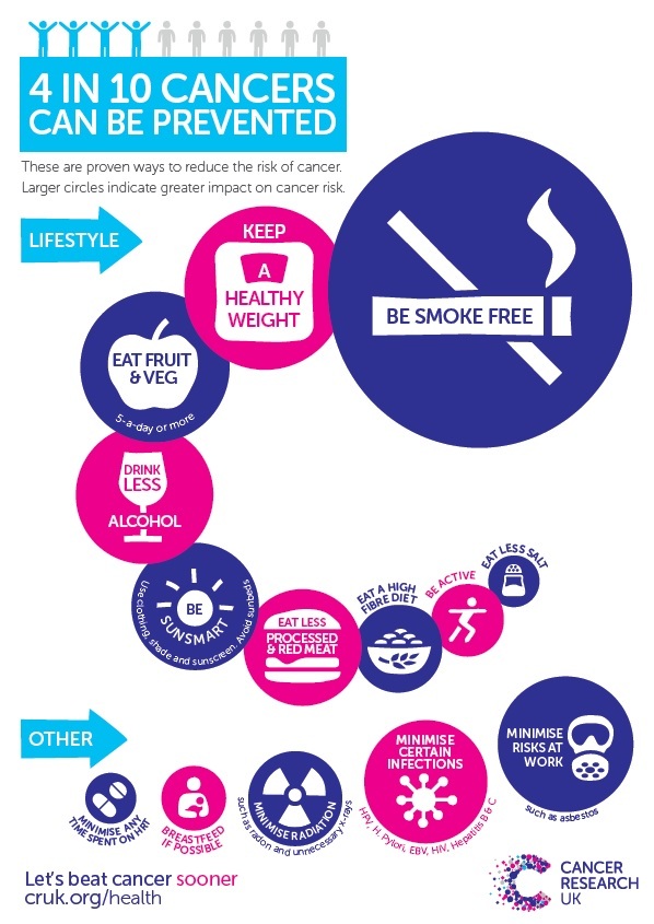 Health Information Leaflet Service