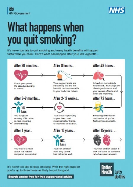 Health Information Leaflet Service