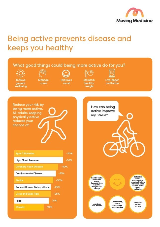 Health Information Leaflet Service